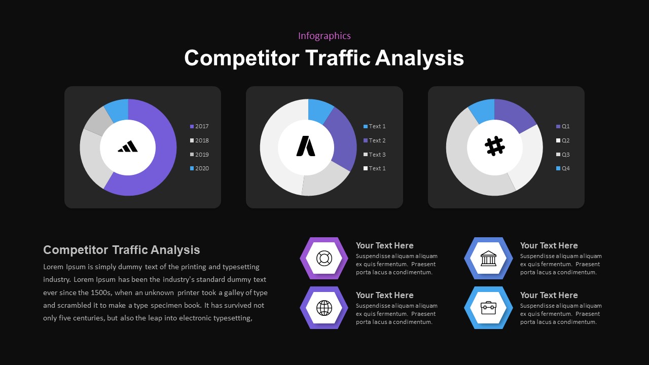 Competitor Analysis Template for Presentations | PowerPoint Slides
