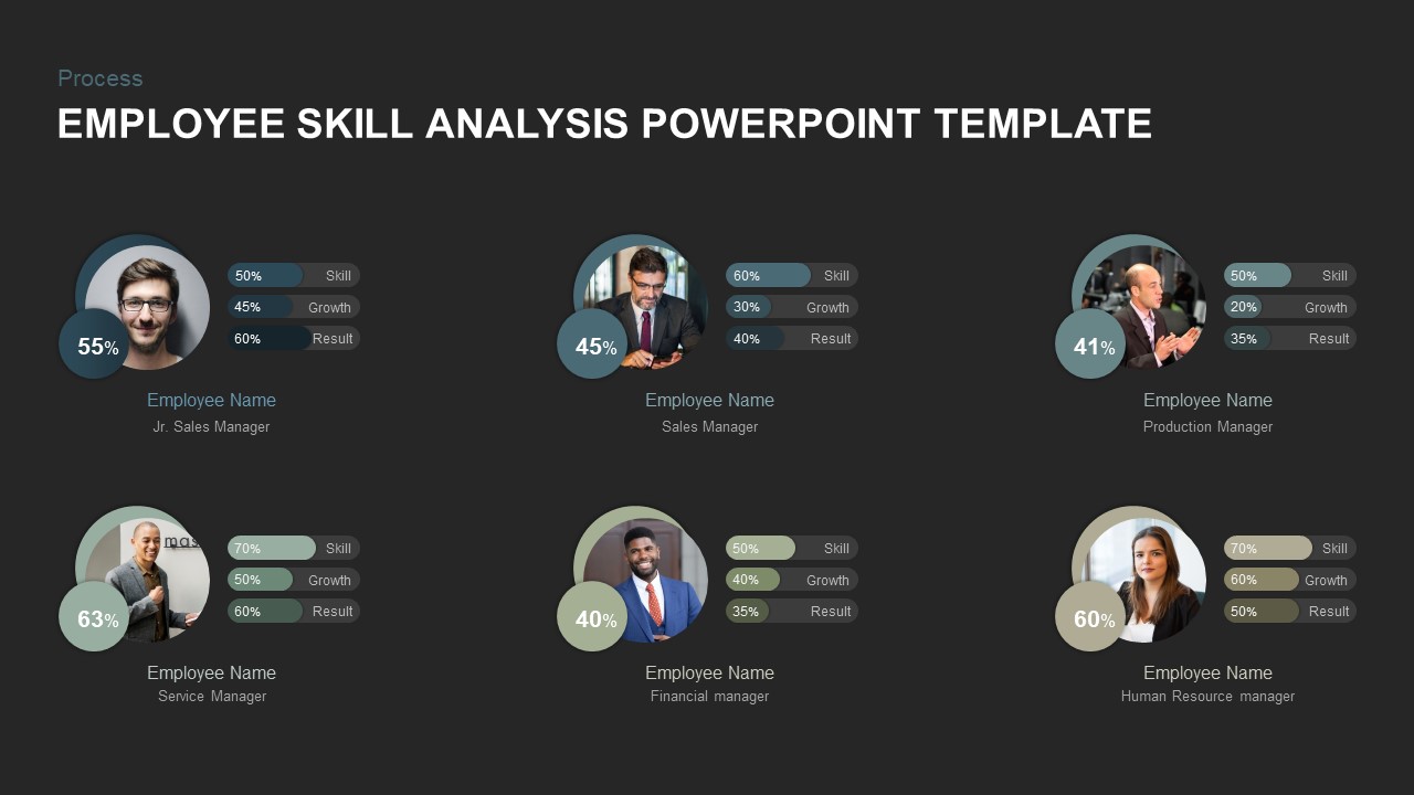 Employee Skills Analysis Template for PowerPoint and Keynote