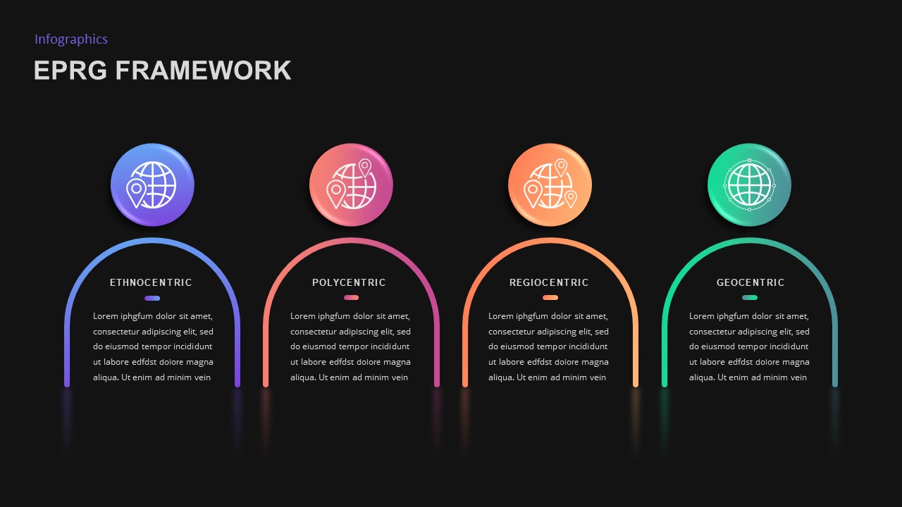 EPRG Framework for PowerPoint Presentation | Slidebazaar