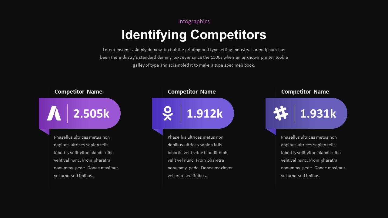 Competitor Analysis Template for Presentations | PowerPoint Slides