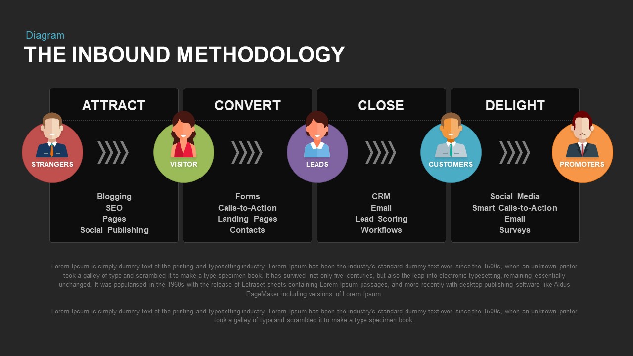 Inbound Methodology PowerPoint Template and Keynote