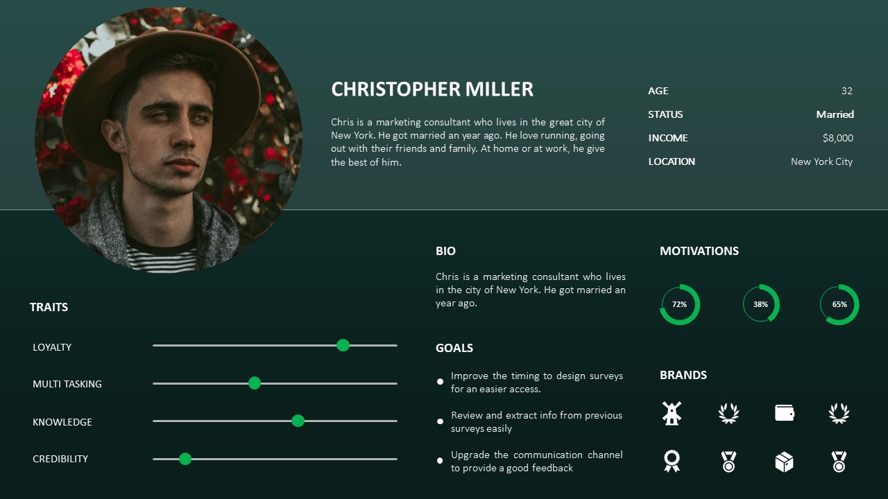 User Persona PowerPoint Presentation Template | Slidebazaar