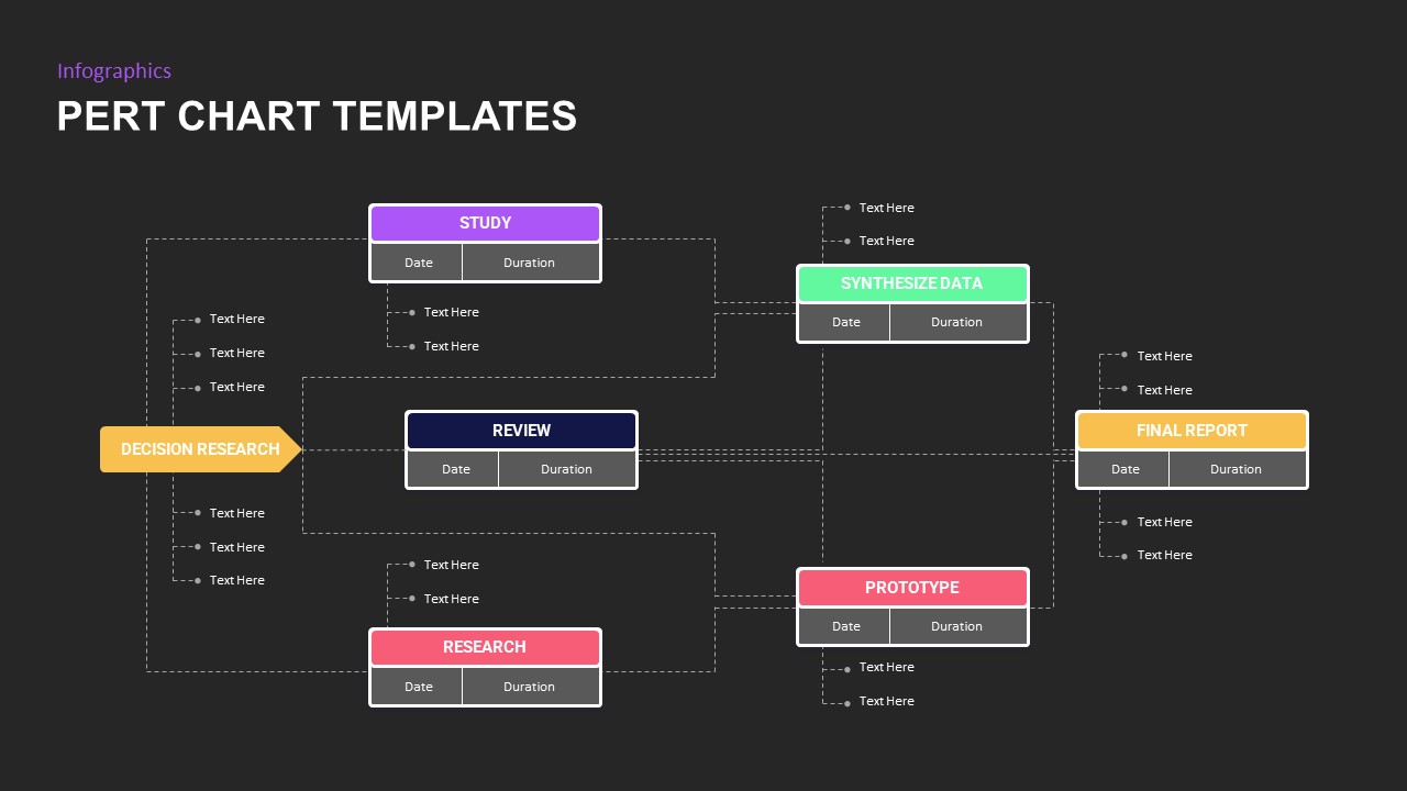 Pert Chart PowerPoint Templates | Slidebazaar