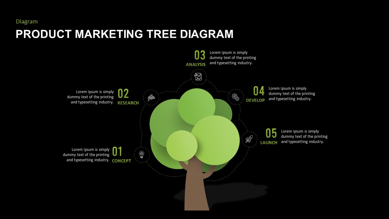 Product Marketing Tree Diagram Template | Slidebazaar