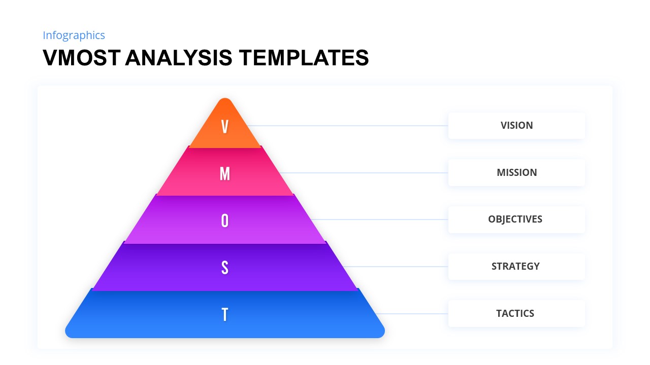 VMOST Analysis PowerPoint Template | Slidebazaar