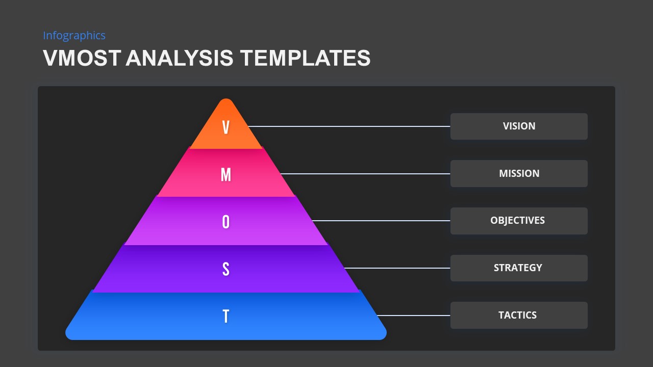 VMOST Analysis PowerPoint Template | Slidebazaar