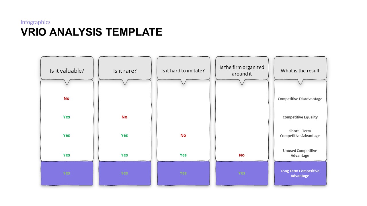 VRIO Framework Overview: Analysis, Template Examples, 46% OFF VRIO Framework Overview: Analysis, Template Examples, 46% OFF