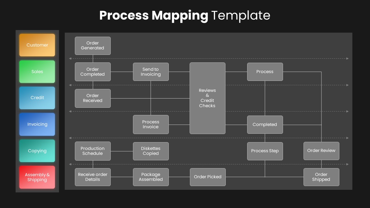 Process Mapping PowerPoint Template Slidebazaar