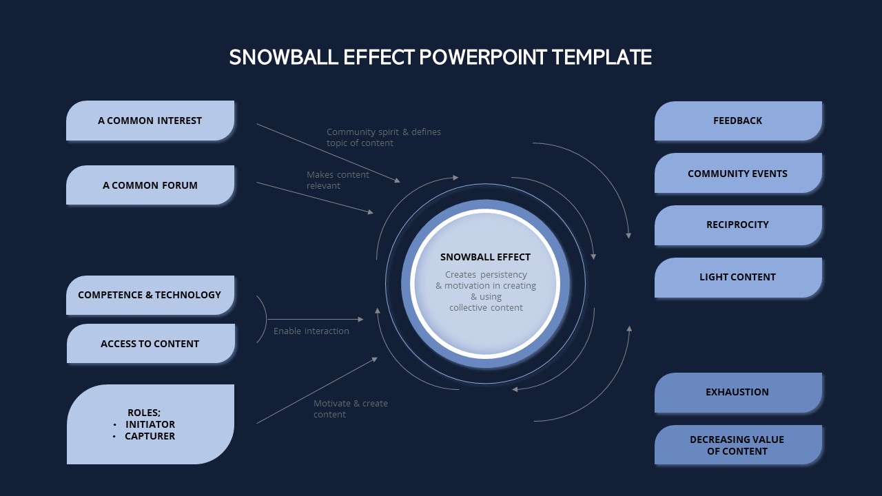 Snowball Effect PowerPoint Template