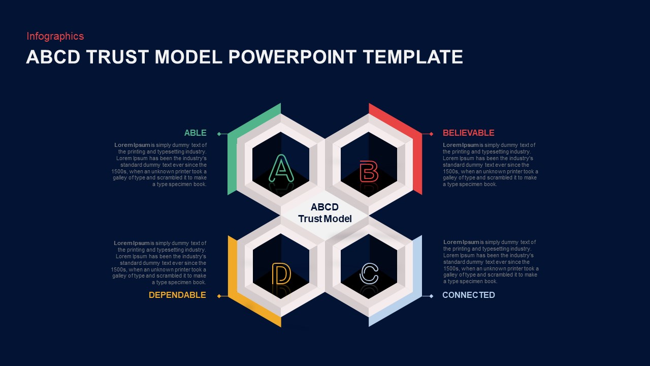 ABCD Trust Model PowerPoint Template | Slidebazaar