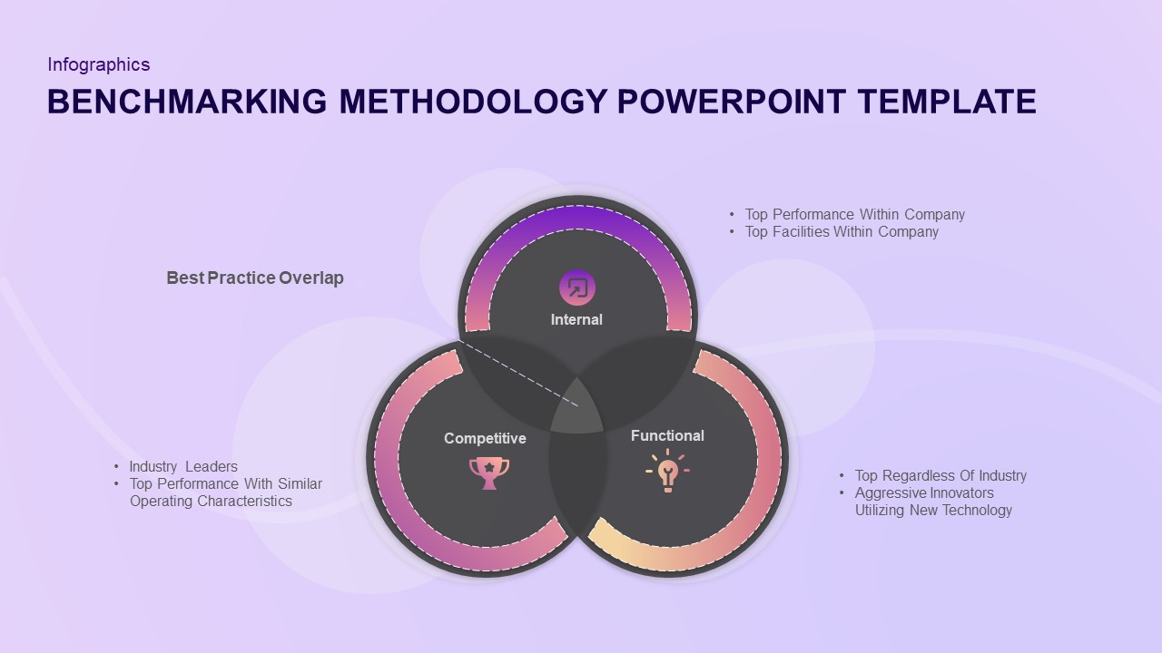 Benchmarking PowerPoint Template for Presentation / Slidebazaar