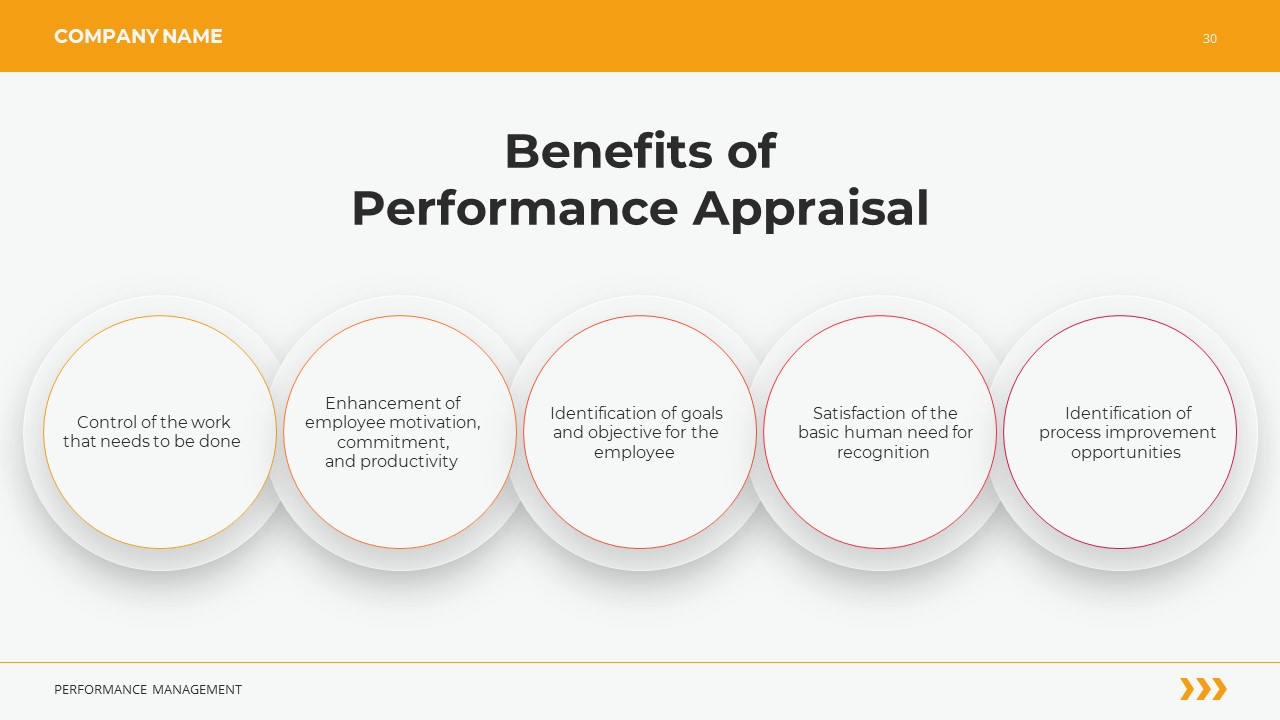 Performance Management Presentation Template | Slidebazaar