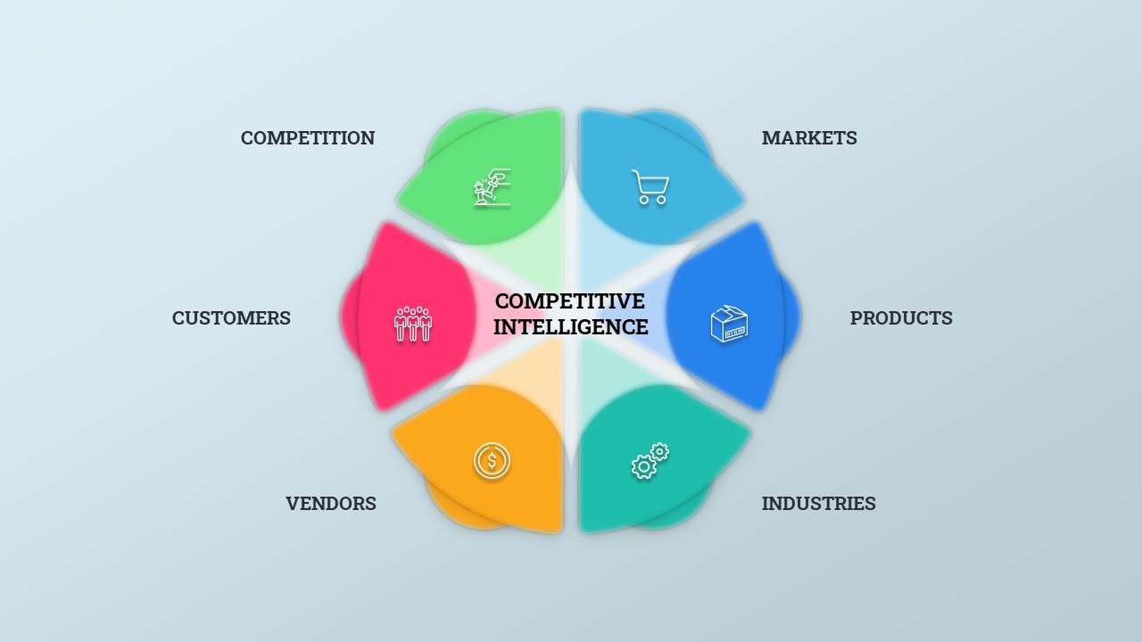 Circular Diagram for Competitive Intelligence | Slidebazaar