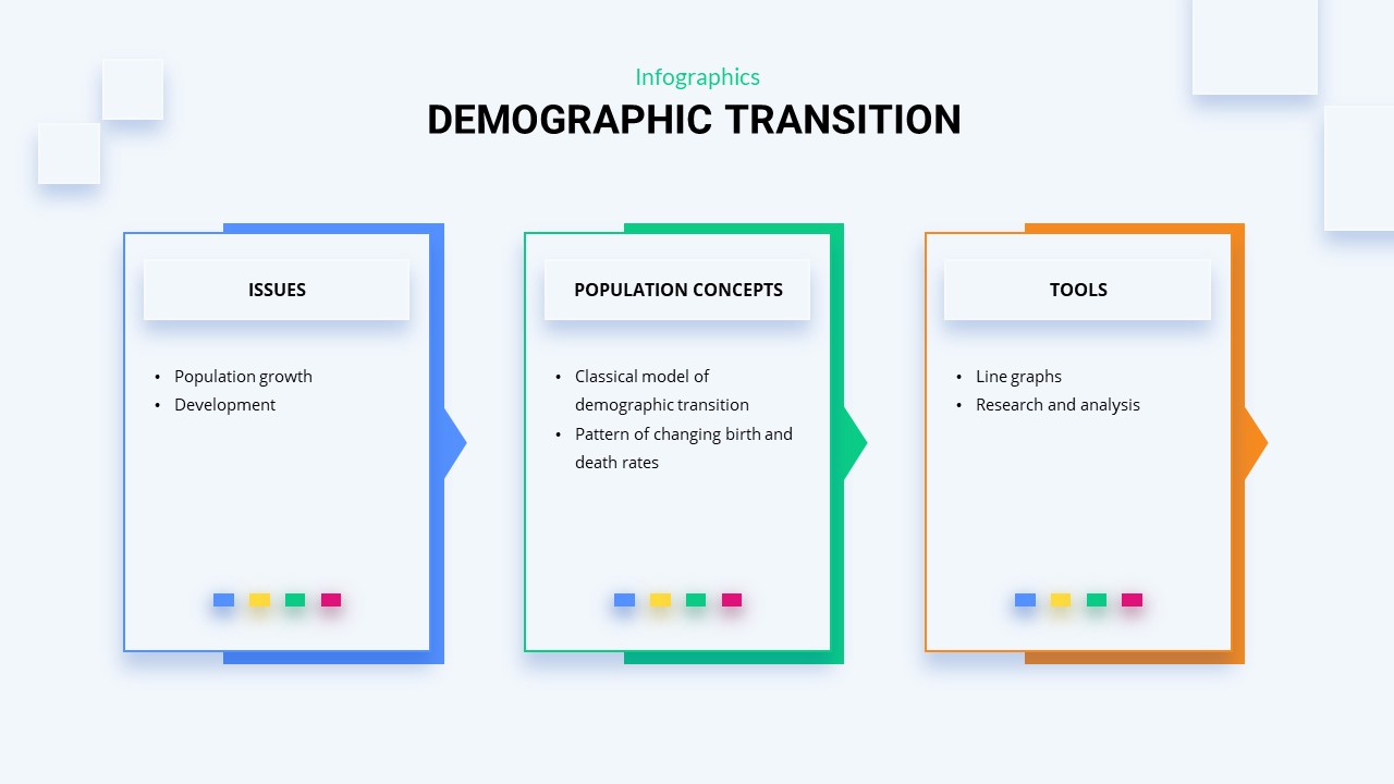 Demographic Transition PowerPoint Template | Slidebazaar