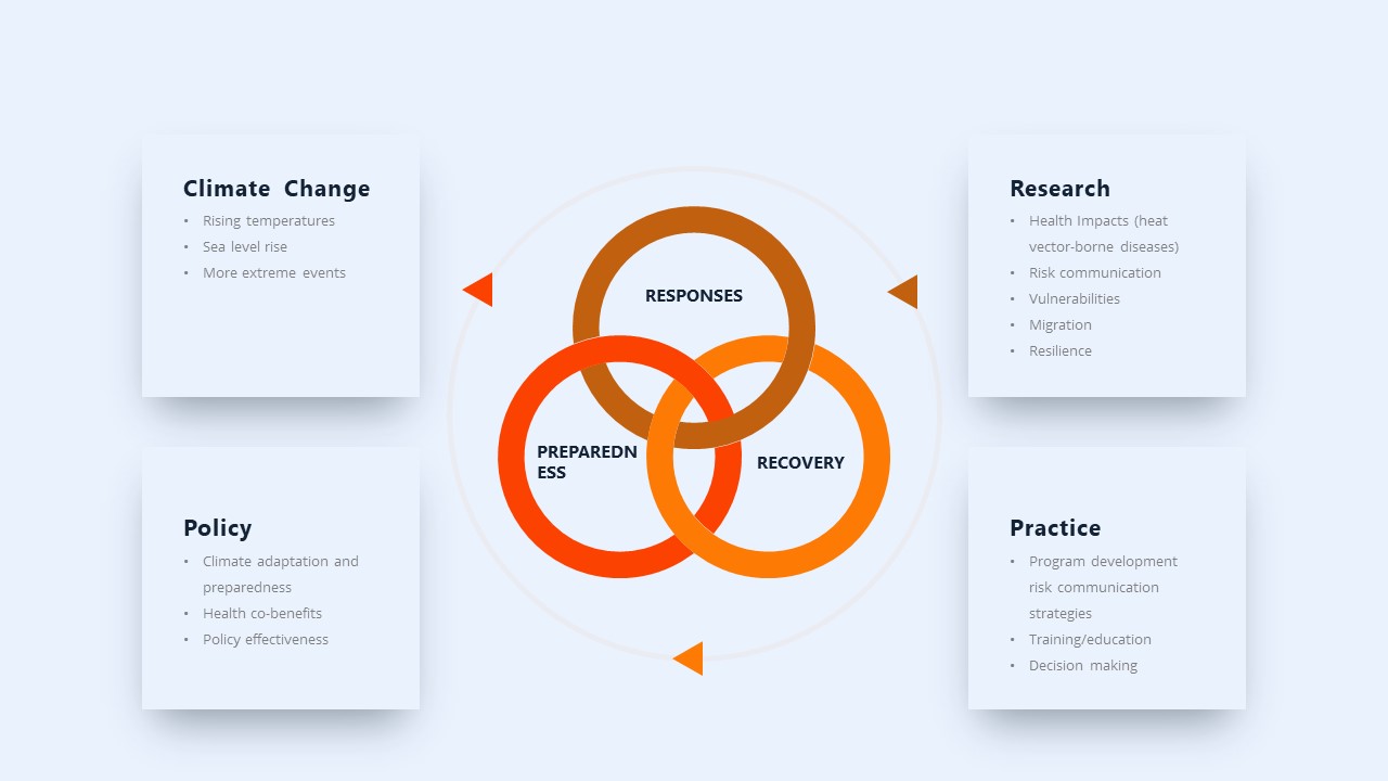 Disaster Management Template | Slidebazaar