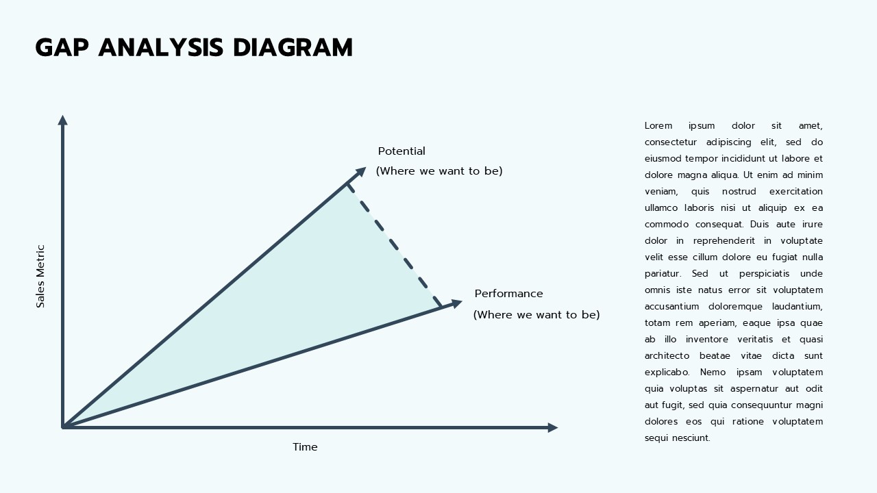Gap Analysis Strategic Planning Template | Slidebazaar