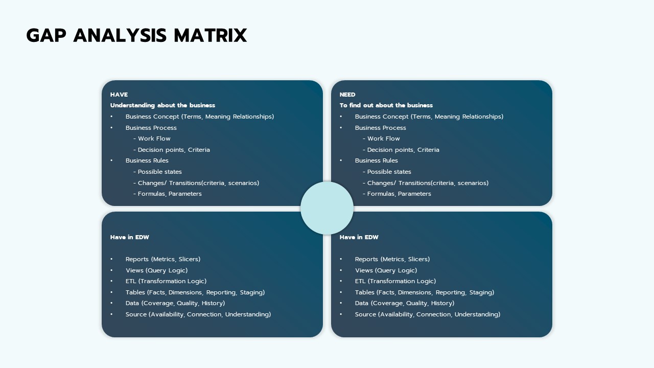 Gap Analysis Strategic Planning Template | Slidebazaar Gap Analysis Strategic Planning Template | Slidebazaar