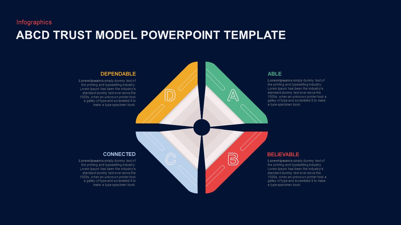ABCD Trust Model PowerPoint Template | Slidebazaar
