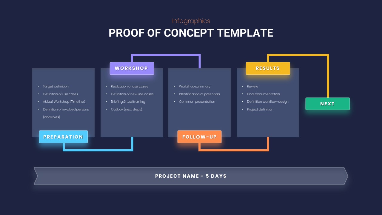 Proof Of Concept Template Slidebazaar