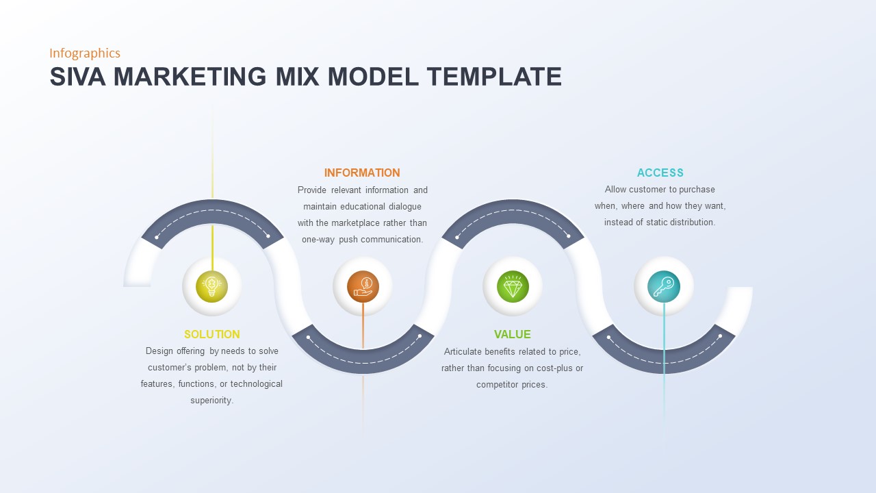 Siva Model Marketing Template | Slidebazaar