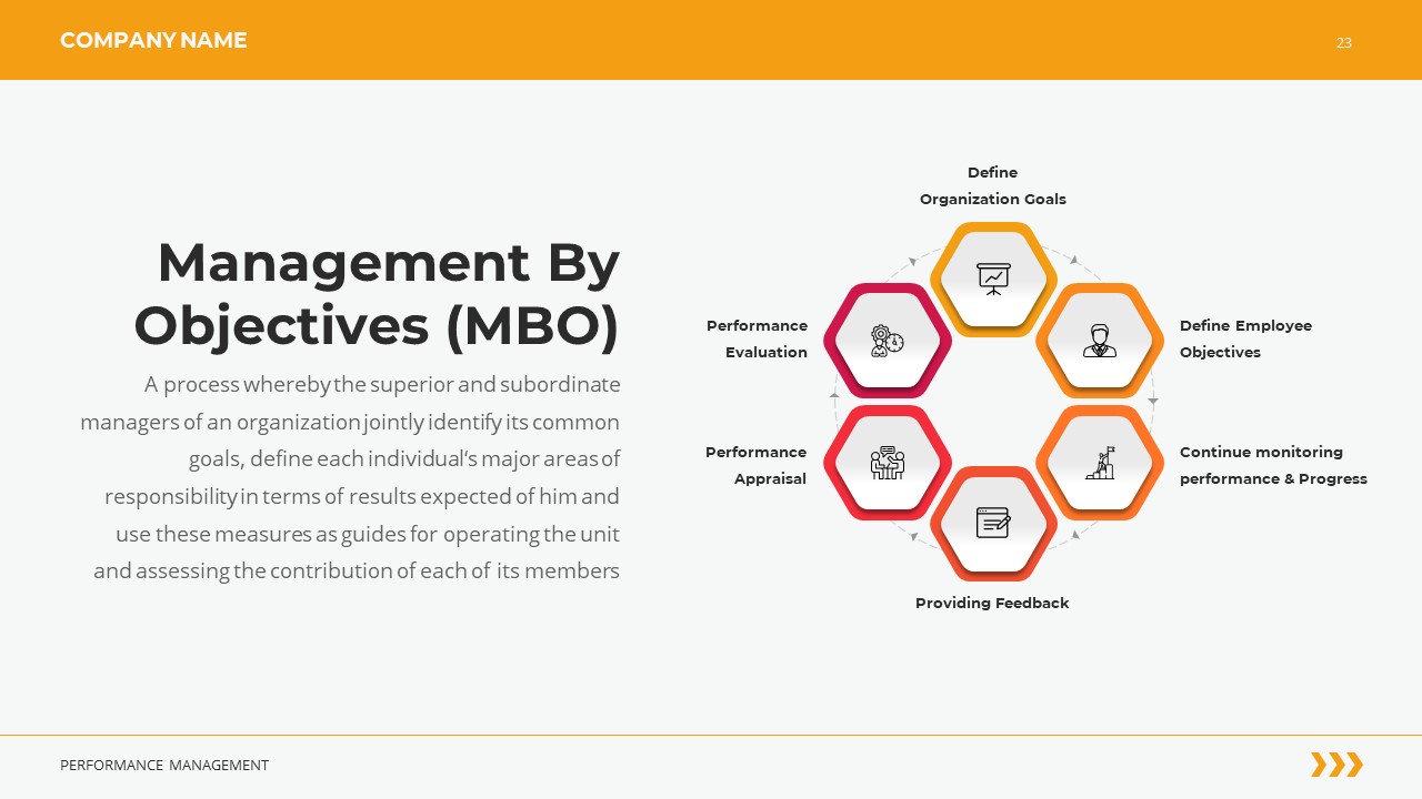 Performance Management Presentation Template Slidebazaar