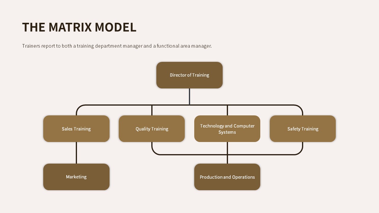 Employee Training PowerPoint Template | Slidebazaar
