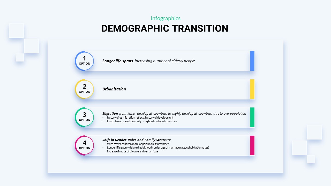 Demographic Transition PowerPoint Template | Slidebazaar