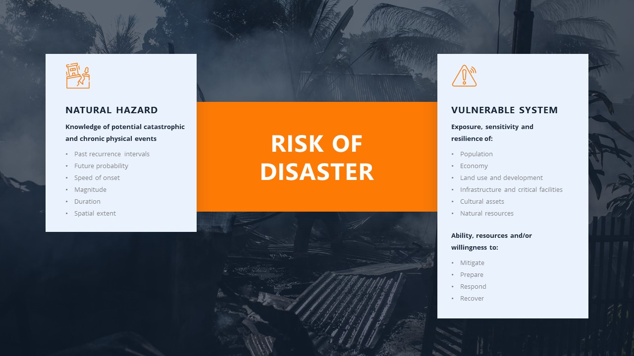 Disaster Management Template | Slidebazaar