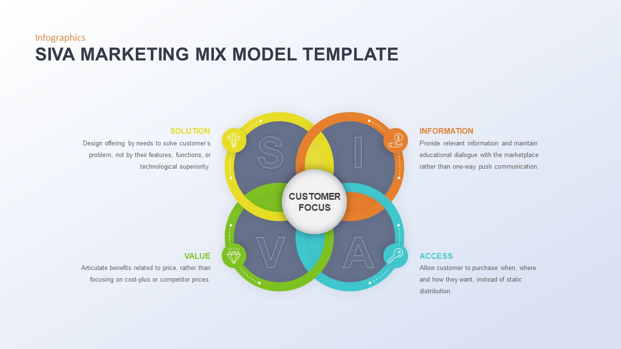 Siva Model Marketing Template | Slidebazaar