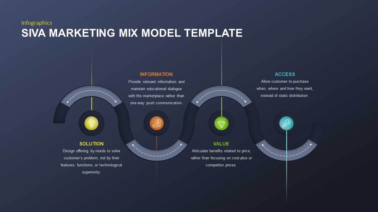 Siva Model Marketing Template | Slidebazaar