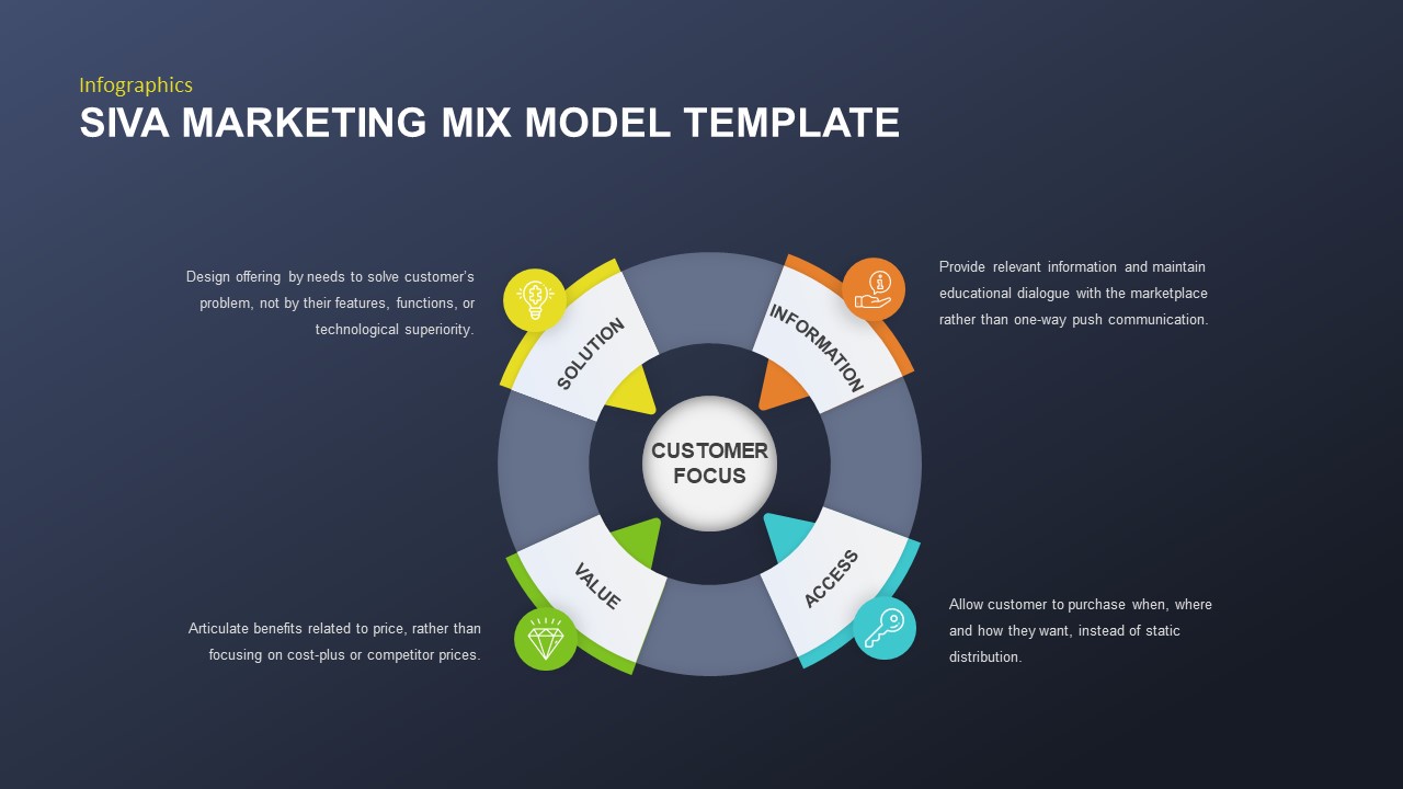 Siva Model Marketing Template | Slidebazaar