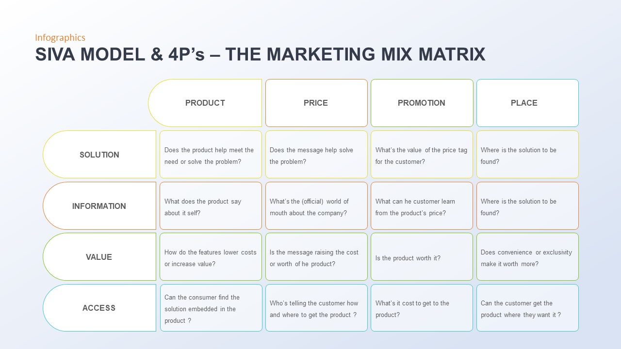 Siva Model Marketing Template | Slidebazaar