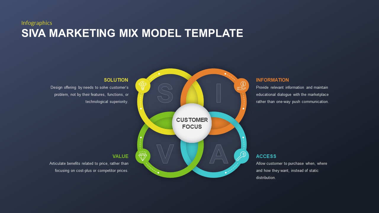 Siva Model Marketing Template | Slidebazaar