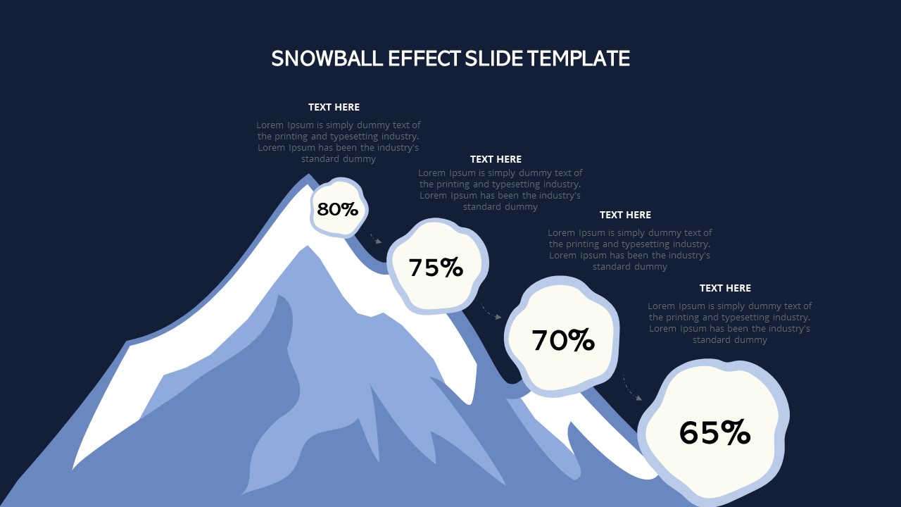 Snowball Effect PowerPoint Template