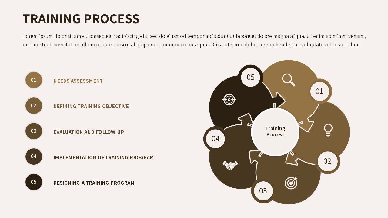 Employee Training PowerPoint Template | Slidebazaar