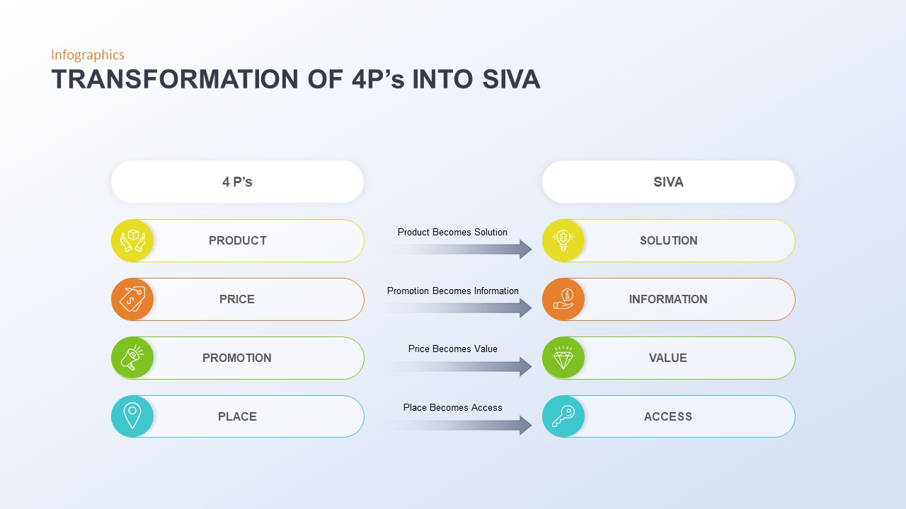 Siva Model Marketing Template | Slidebazaar