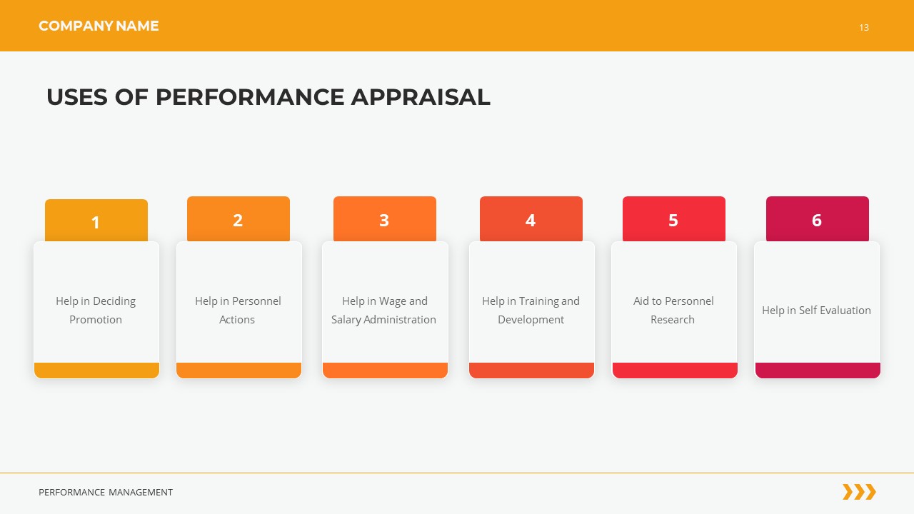 Performance Management Presentation Template Slidebazaar
