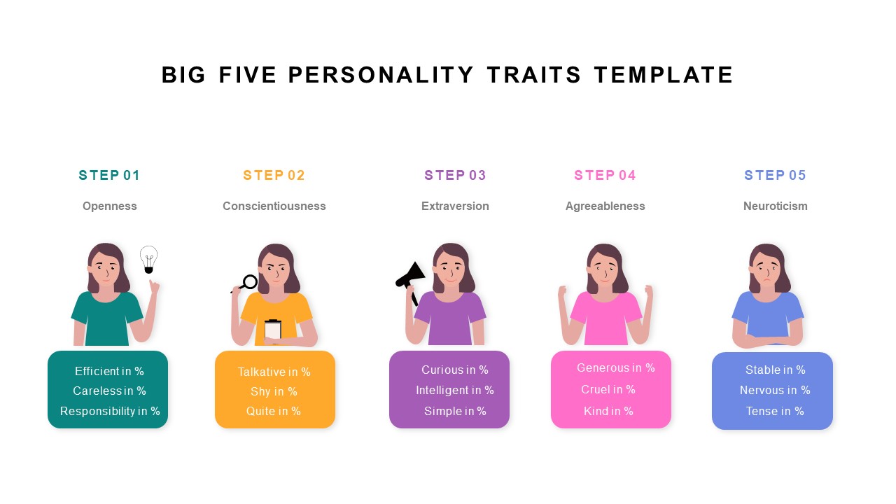 Big Five Personality Traits Template | Slidebazaar