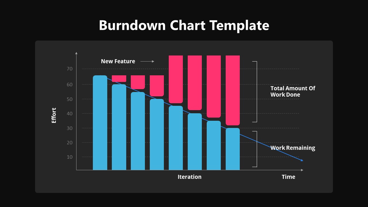 Burndown Chart PowerPoint Template Slidebazaar