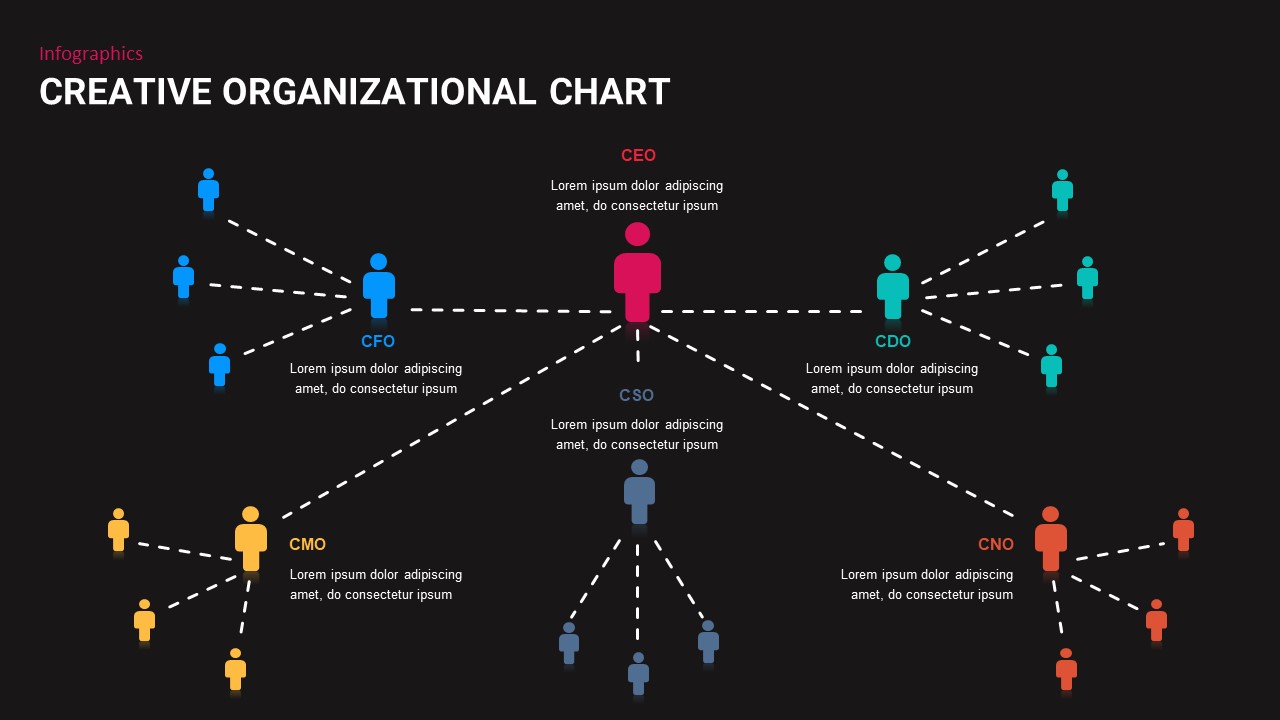 Creative Organizational Chart Template | Slidebazaar