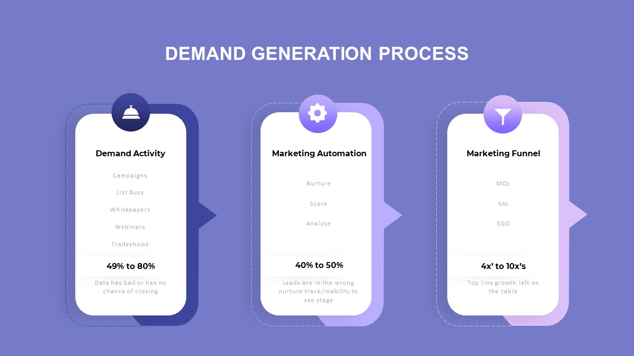 Demand Generation Process Template | Slidebazaar