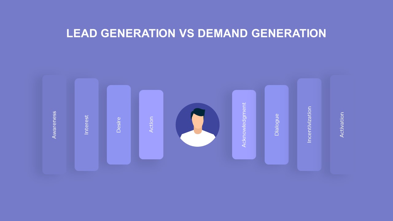 Demand Generation Process Template | Slidebazaar