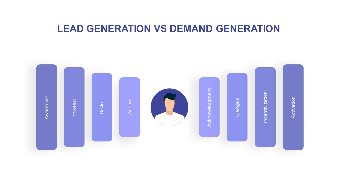 Demand Generation Process Template | Slidebazaar