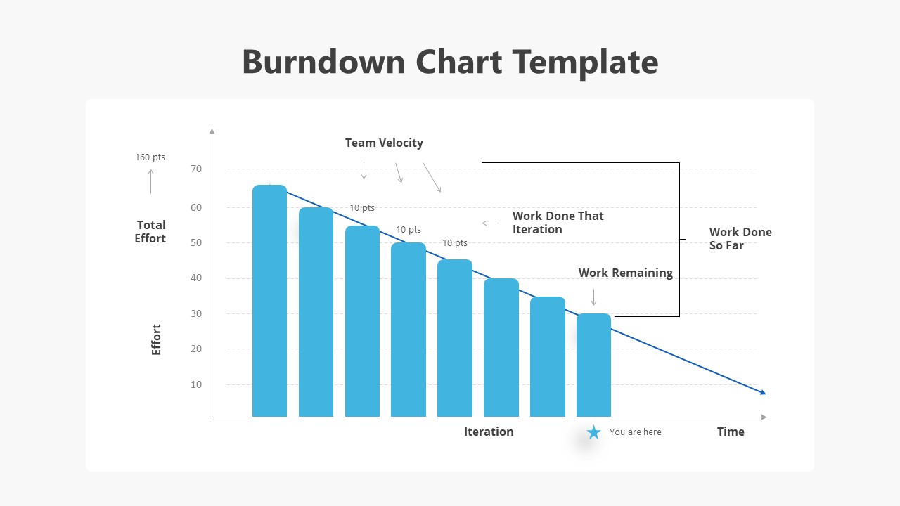 Burndown Chart PowerPoint Template Slidebazaar