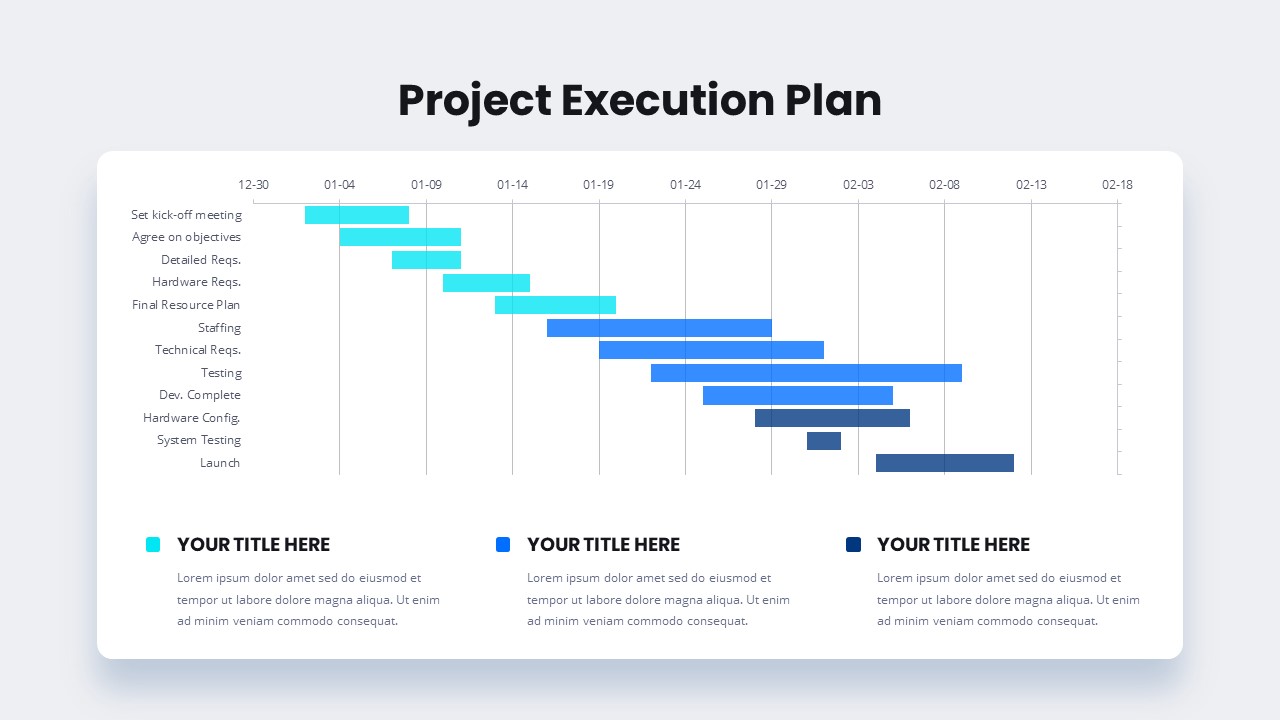 Project Execution Plan PowerPoint Template
