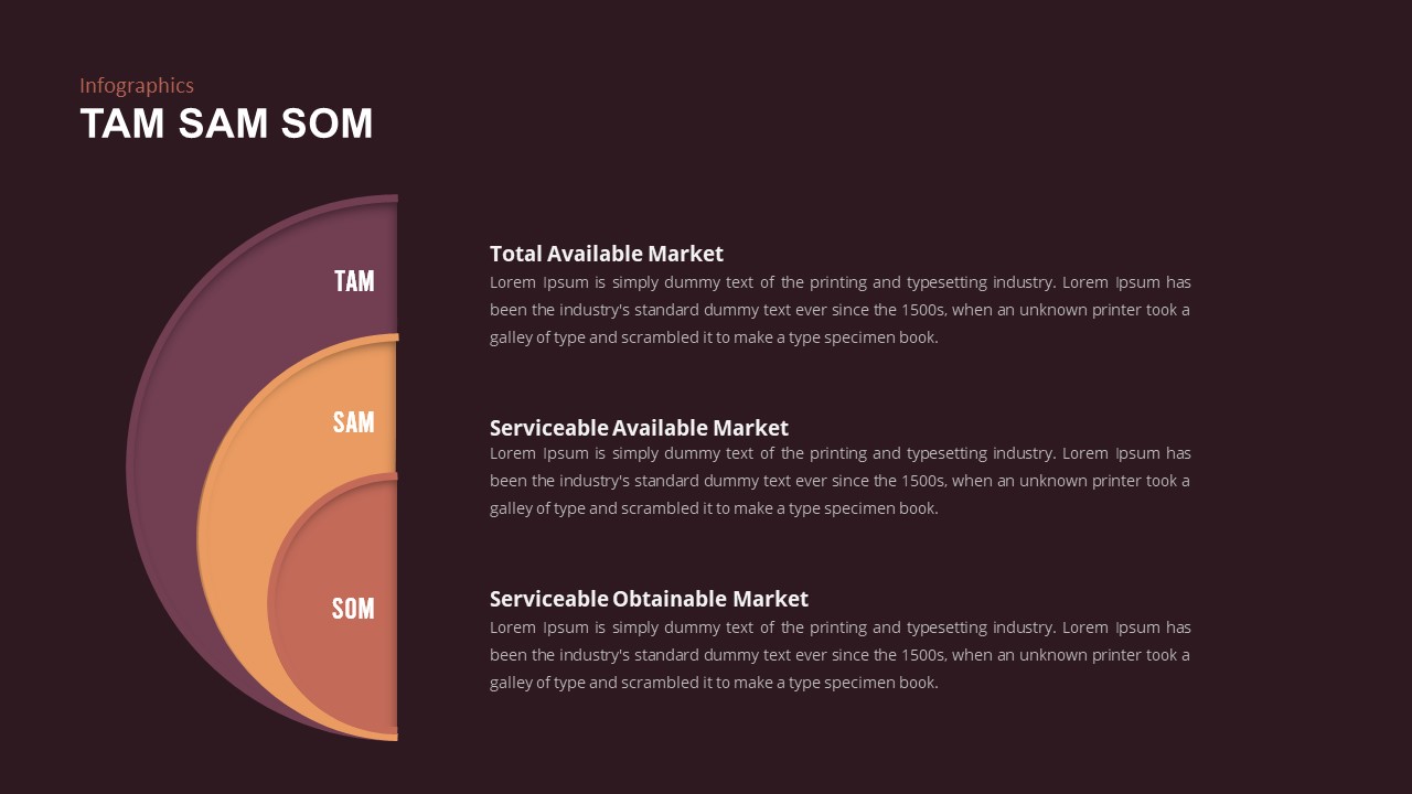 TAM SAM SOM PowerPoint Template | Slidebazaar