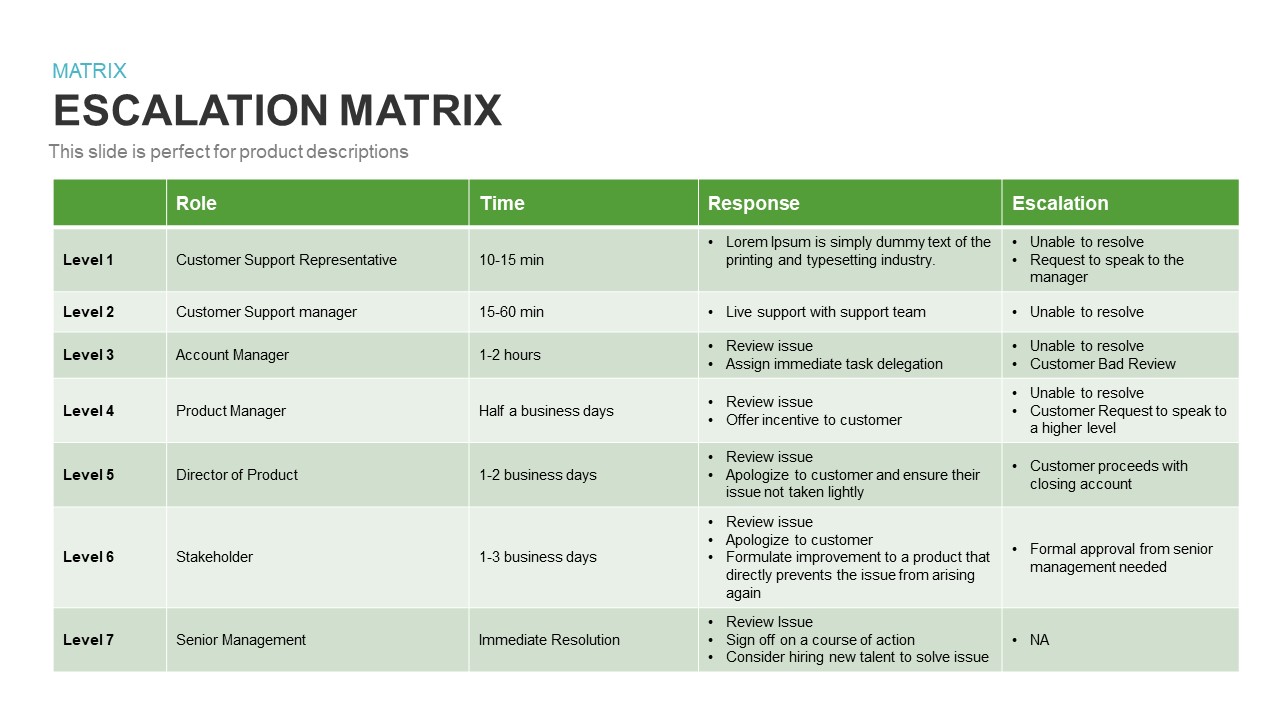 Escalation Matrix Template