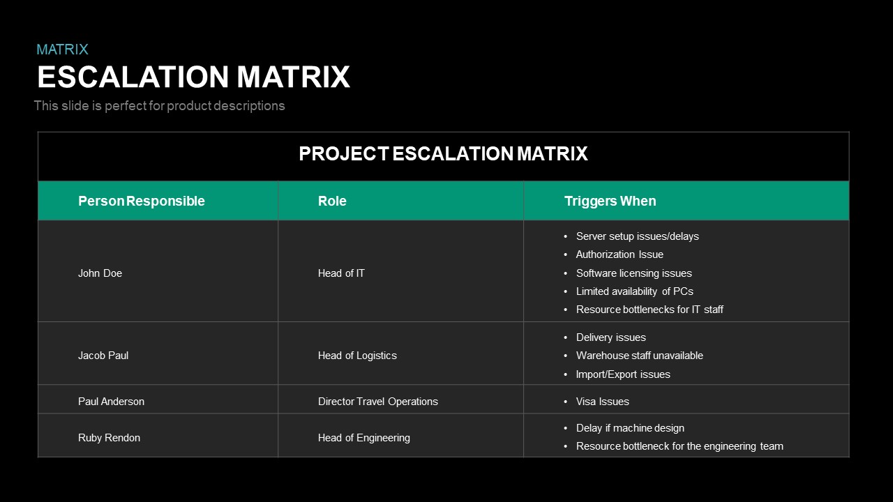 Escalation Matrix Template SlideBazaar