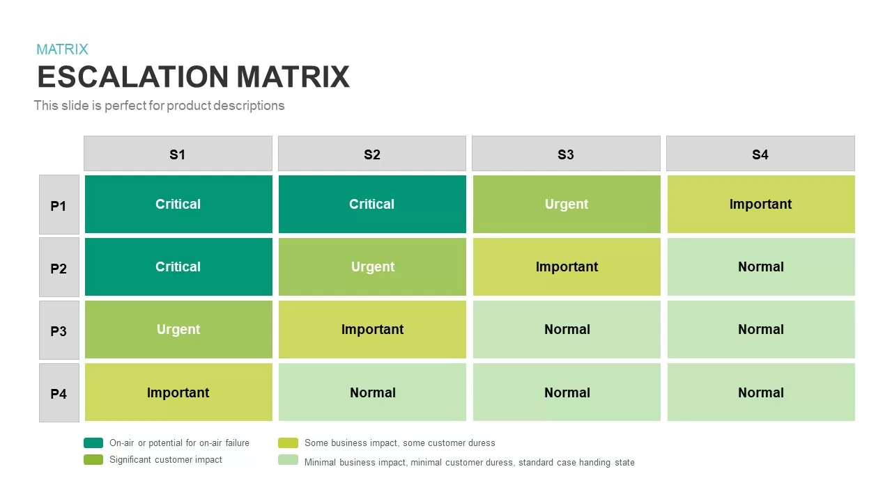 Escalation Matrix Template SlideBazaar Escalation Matrix Template SlideBazaar