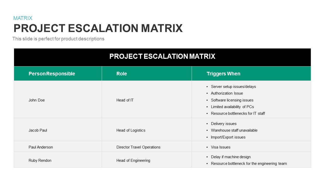 Escalation Matrix Template SlideBazaar